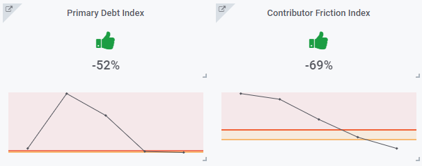 Architecture Quality of the Vaadin Flow Web Framework - Cape Of Good Code