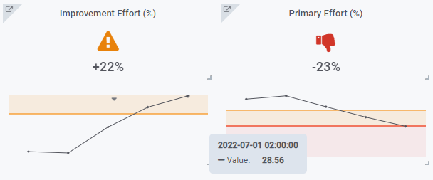 Architektur-Qualität des Vaadin Flow Webframeworks - Cape Of Good Code