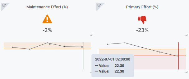 Architecture Quality of the Vaadin Flow Web Framework - Cape Of Good Code