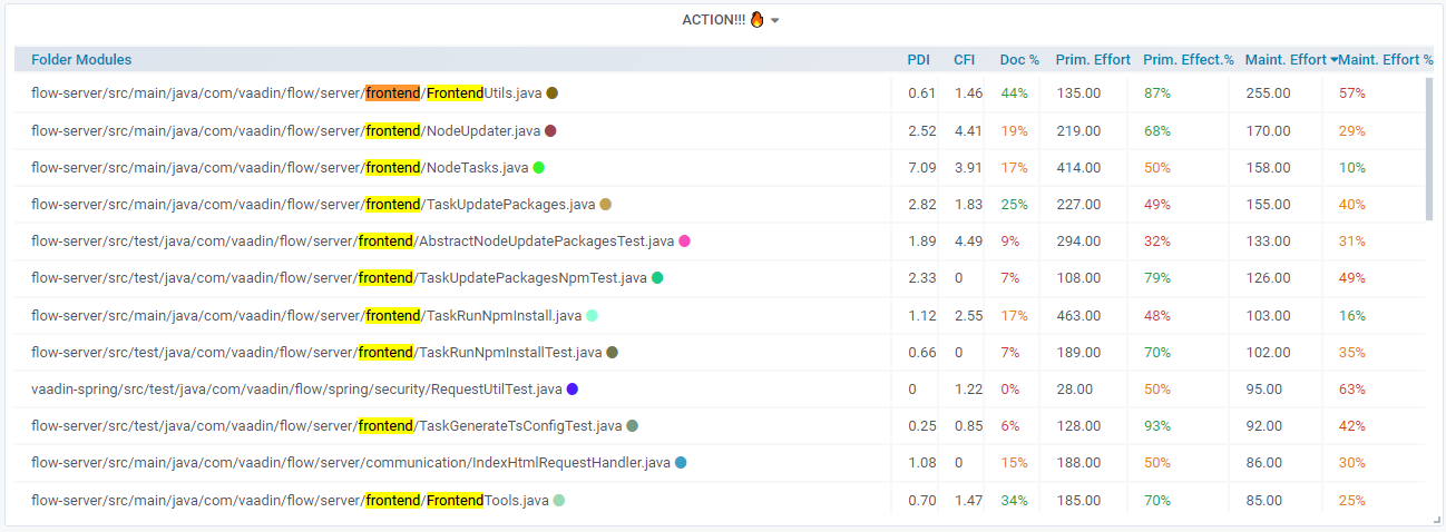 Architecture Quality of the Vaadin Flow Web Framework - Cape Of Good Code