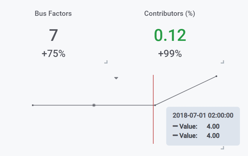 A New Approach To Predict Burnout Risk for Software Developers - Cape Of Good Code